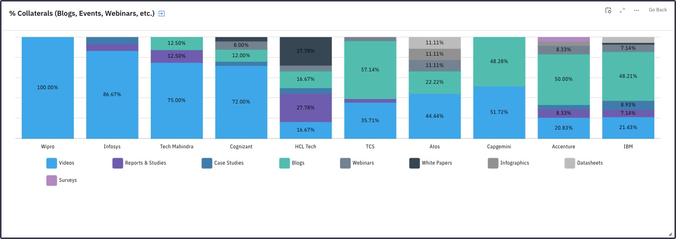 IT Consulting Leader Informs Marketing with Competitor Content Tracking