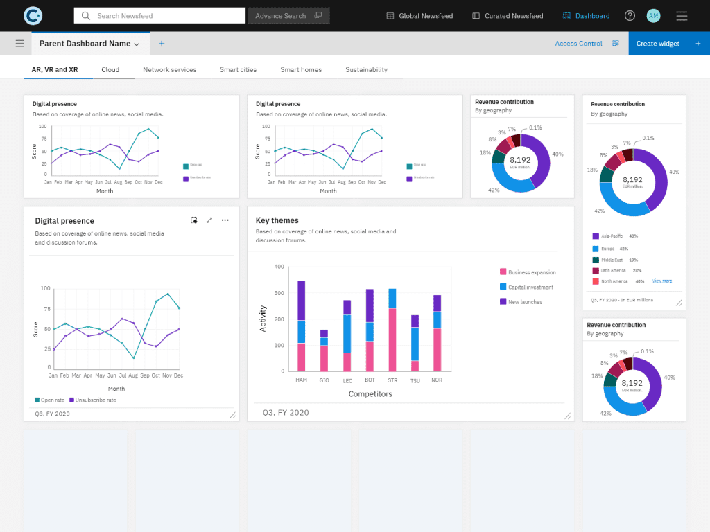 Competitors in Business: How to Identify New and Track Them