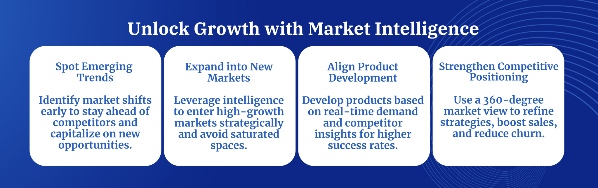 Market Intelligence: Meaning, Benefits & Examples | Contify