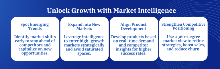 Market Intelligence: Meaning, Benefits & Examples | Contify