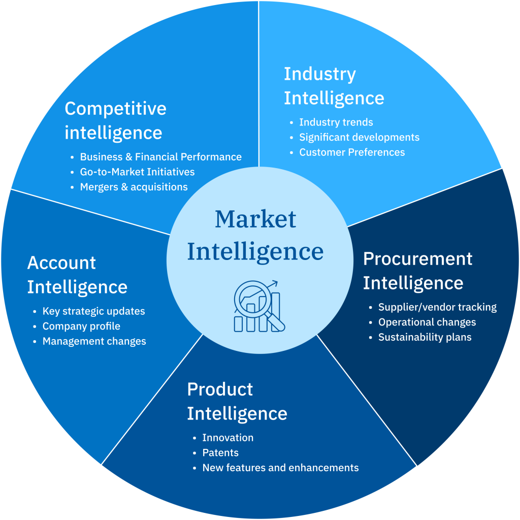 Winning at Scale: How Competitive Intelligence Boosts Sales