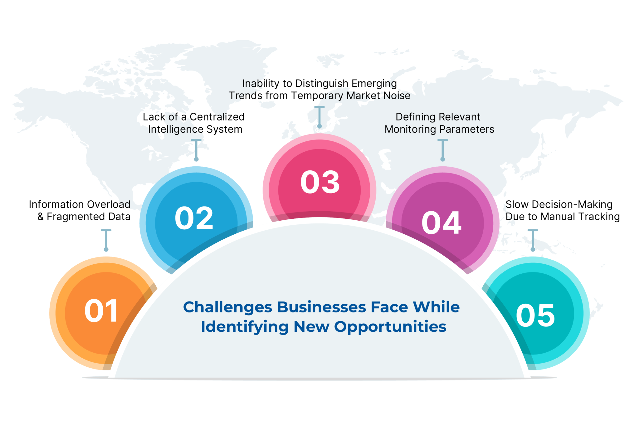 How to Identify and Capture New Market Opportunities