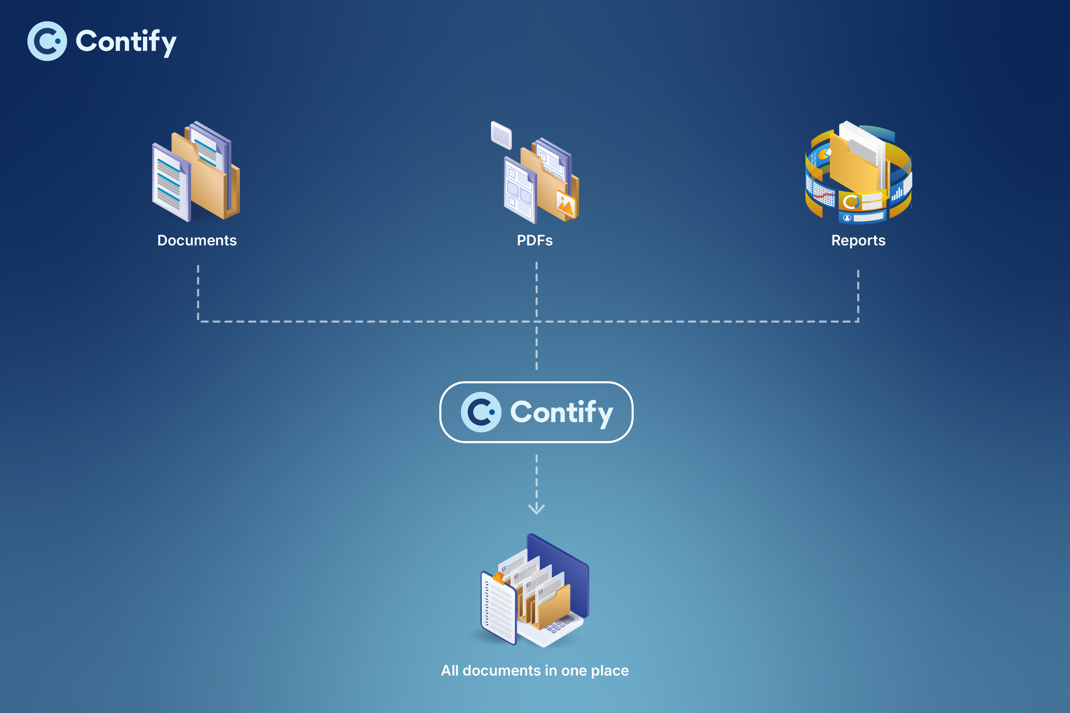 Competitive and Market Intelligence Blog | Contify